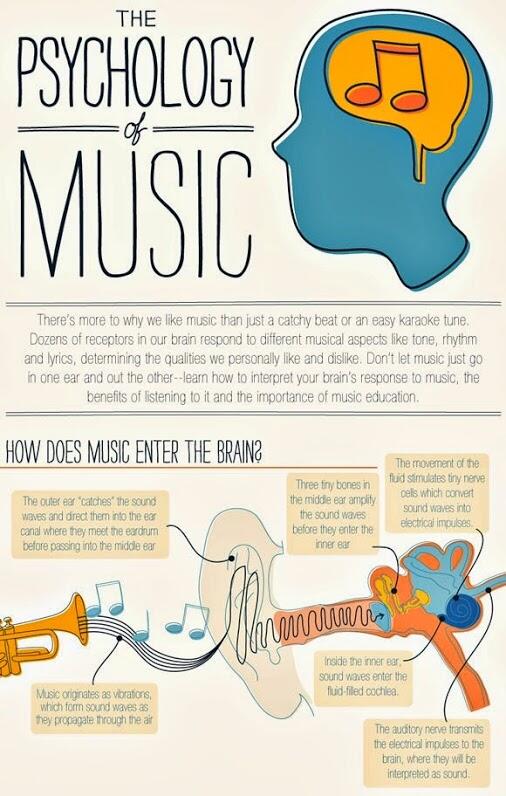 Psychology Of Music PDF) Music Performance Anxiety: New Insights From