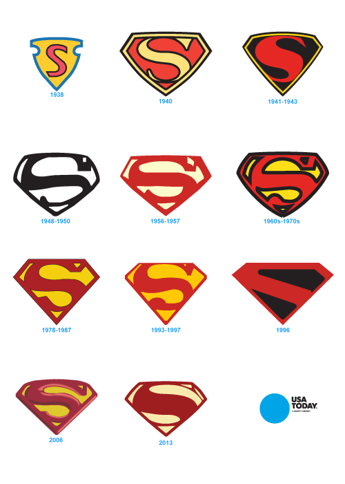 All Superman Logos