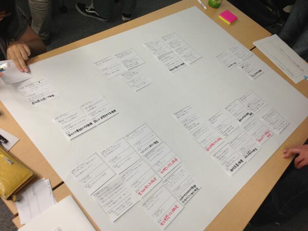 DevLOVE仙台 UXD ＆ HCD素振り #devlove #devsen (2ページ目) - Togetter