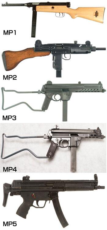 Mp3 Submachine Gun