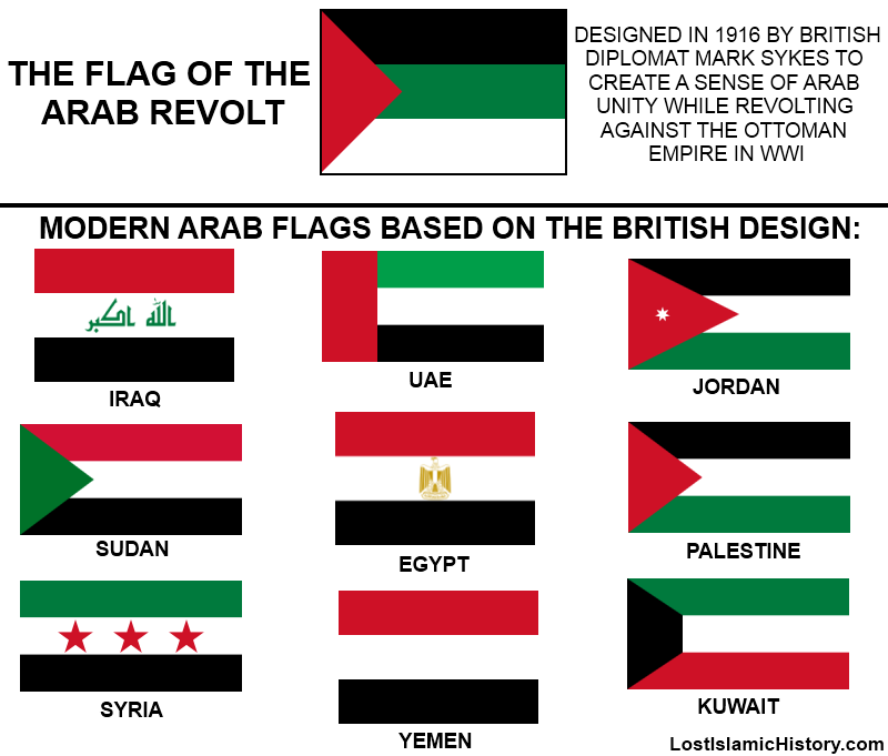 Pan Arab Flag