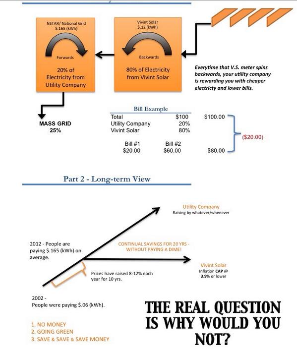 Nathan McCarthy (@GOINGSOLARRR) | Twitter