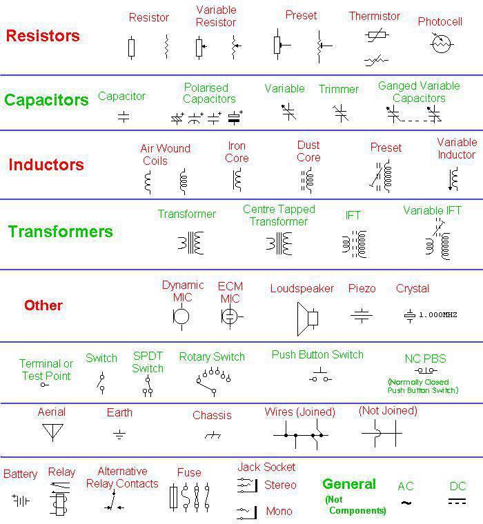 Electronic Symbols And Names