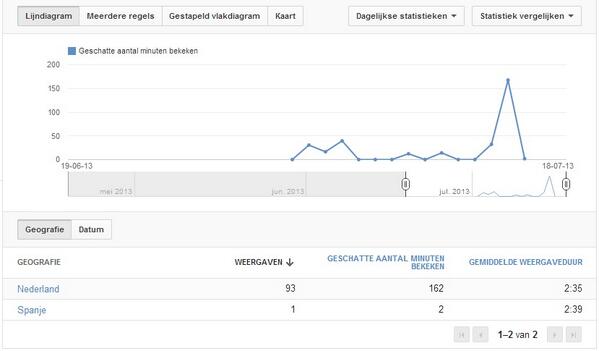 Remco Smits (@rjcsmits) | Twitter