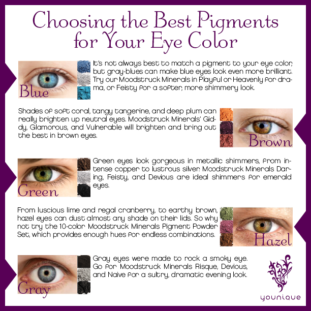 Shades Of Blue Eyes Chart