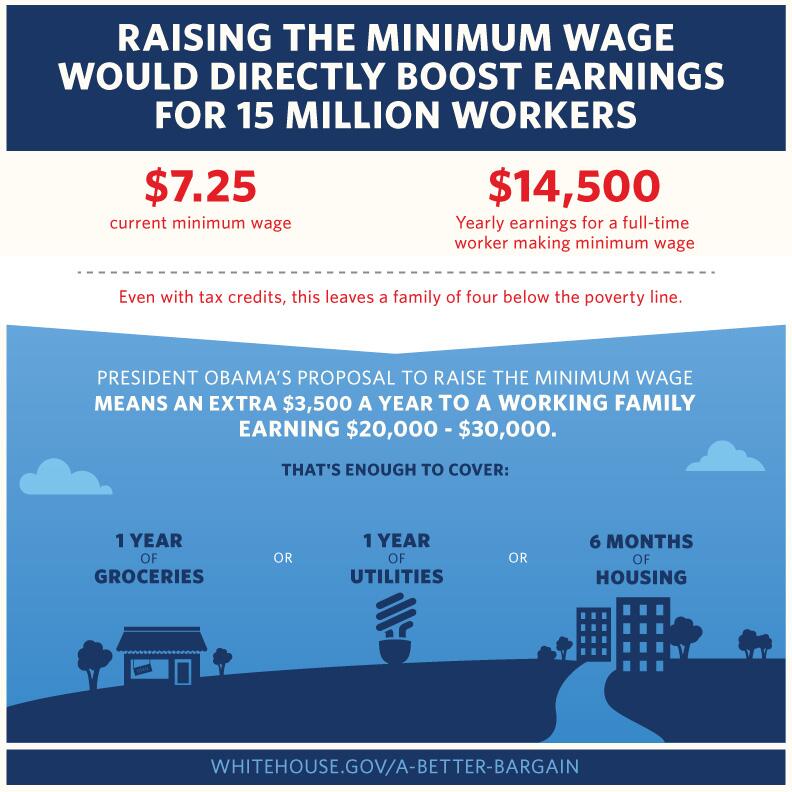 Infographic Minimum Wage