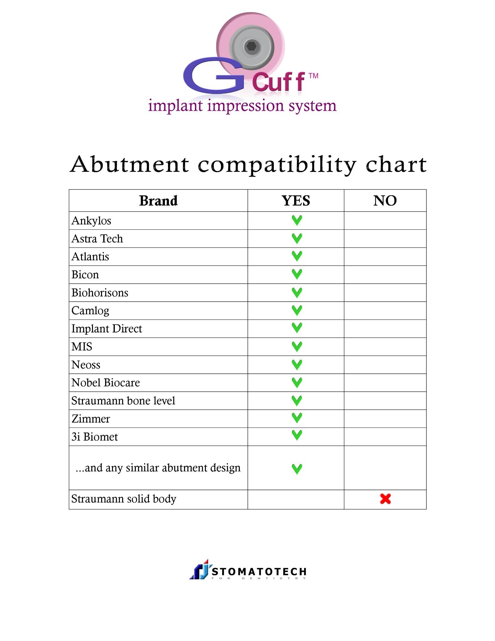 Dental Implant Compatibility Chart