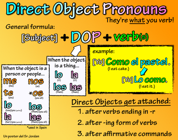 Direct Object Pronouns