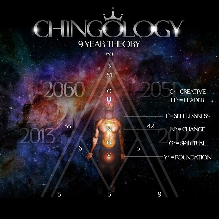 Chingy: 2024 Artist Discussion | Pulse Music Board