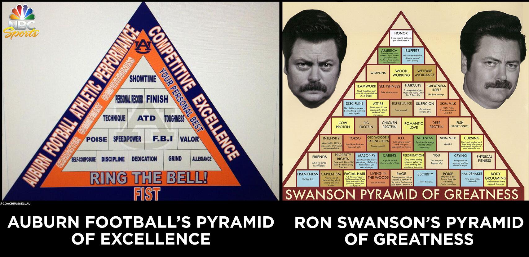 Ronswansonpyramidofgreatnesswallpaper19001200