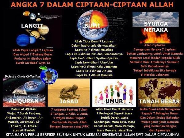 7 Keajaiban Ciptaan Allah SWT | Blog Peribadirasulullah