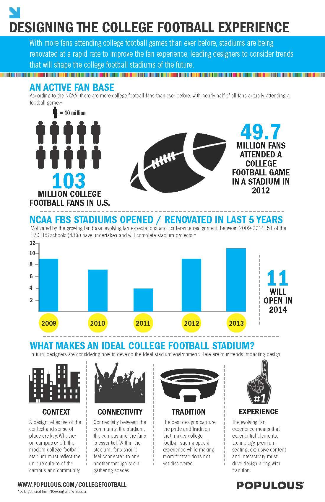 Infographic Football
