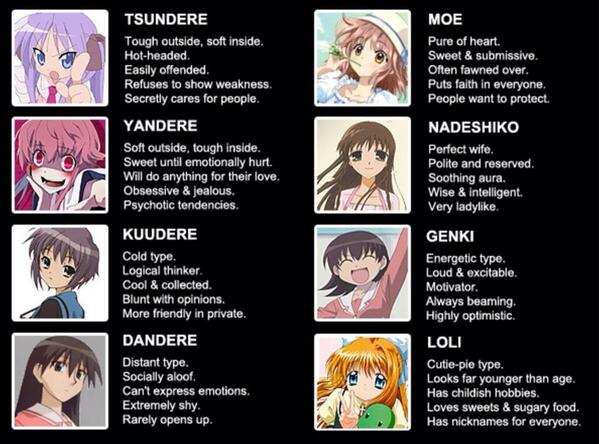 List Of Dandere Characters