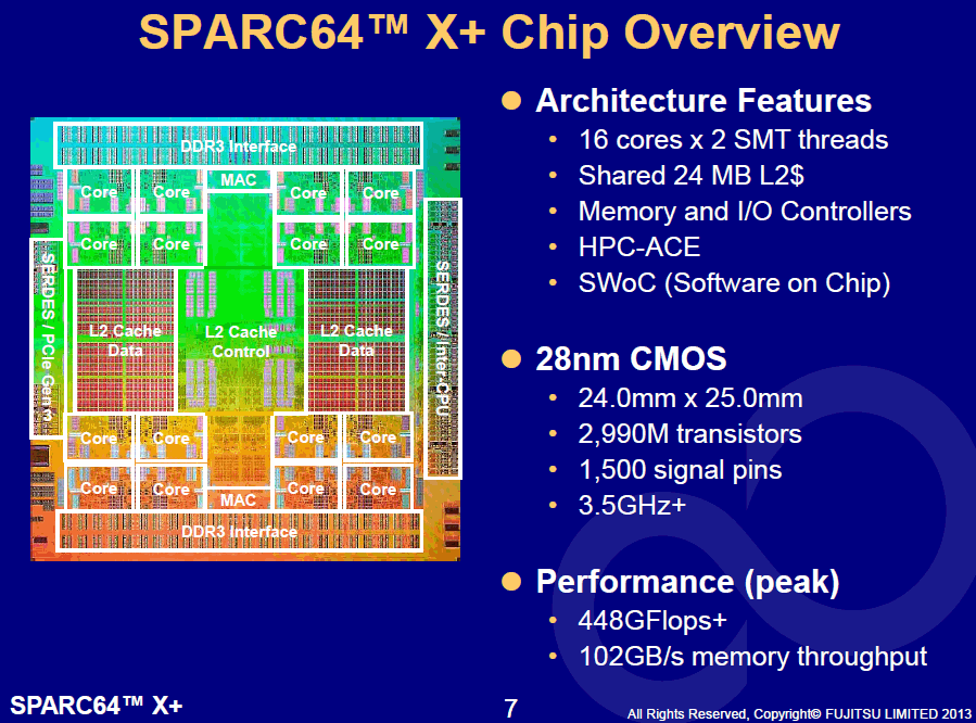 Hot Chips25: SPARC64 X+ - posfie