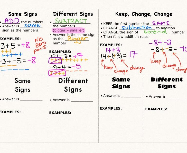 Integers Rules Foldable
