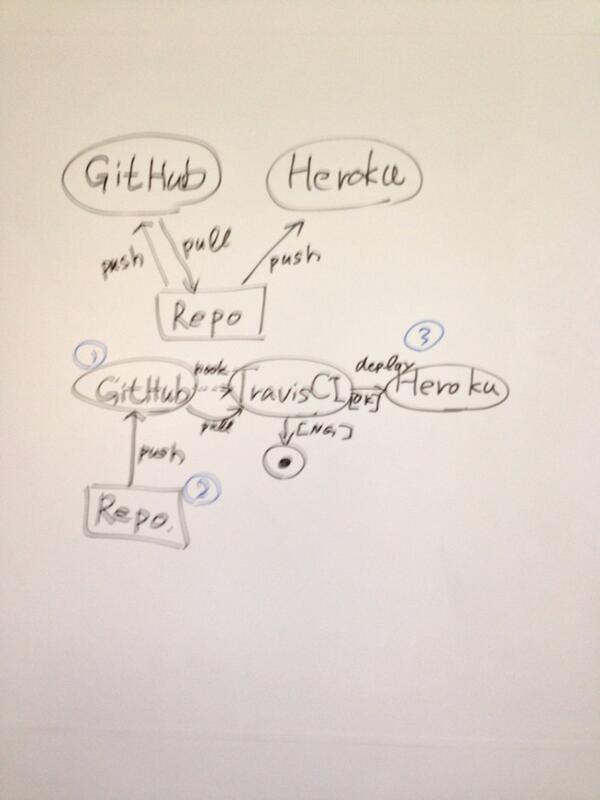 enPiT BizApp AIIT ビジネスアプリケーション演習 4日目 (5ページ目) - Togetter