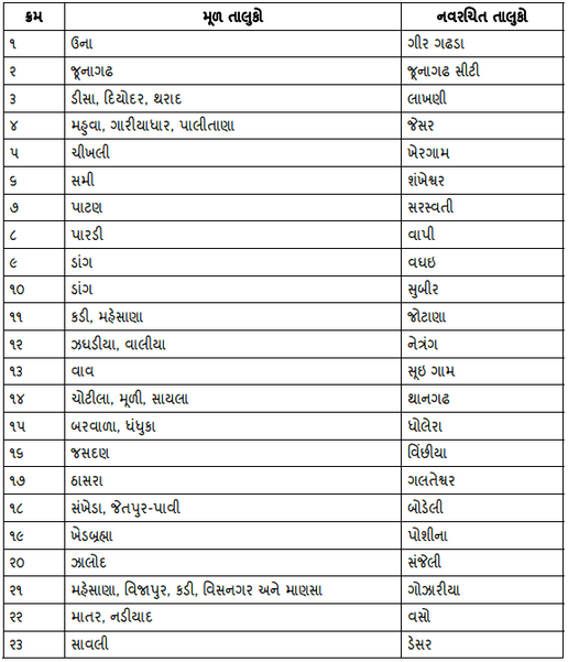 CM announces new 23 talukas on Ganesh Chaturthi day | DeshGujarat