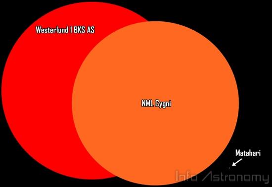 NML Cygni - Alchetron, The Free Social Encyclopedia