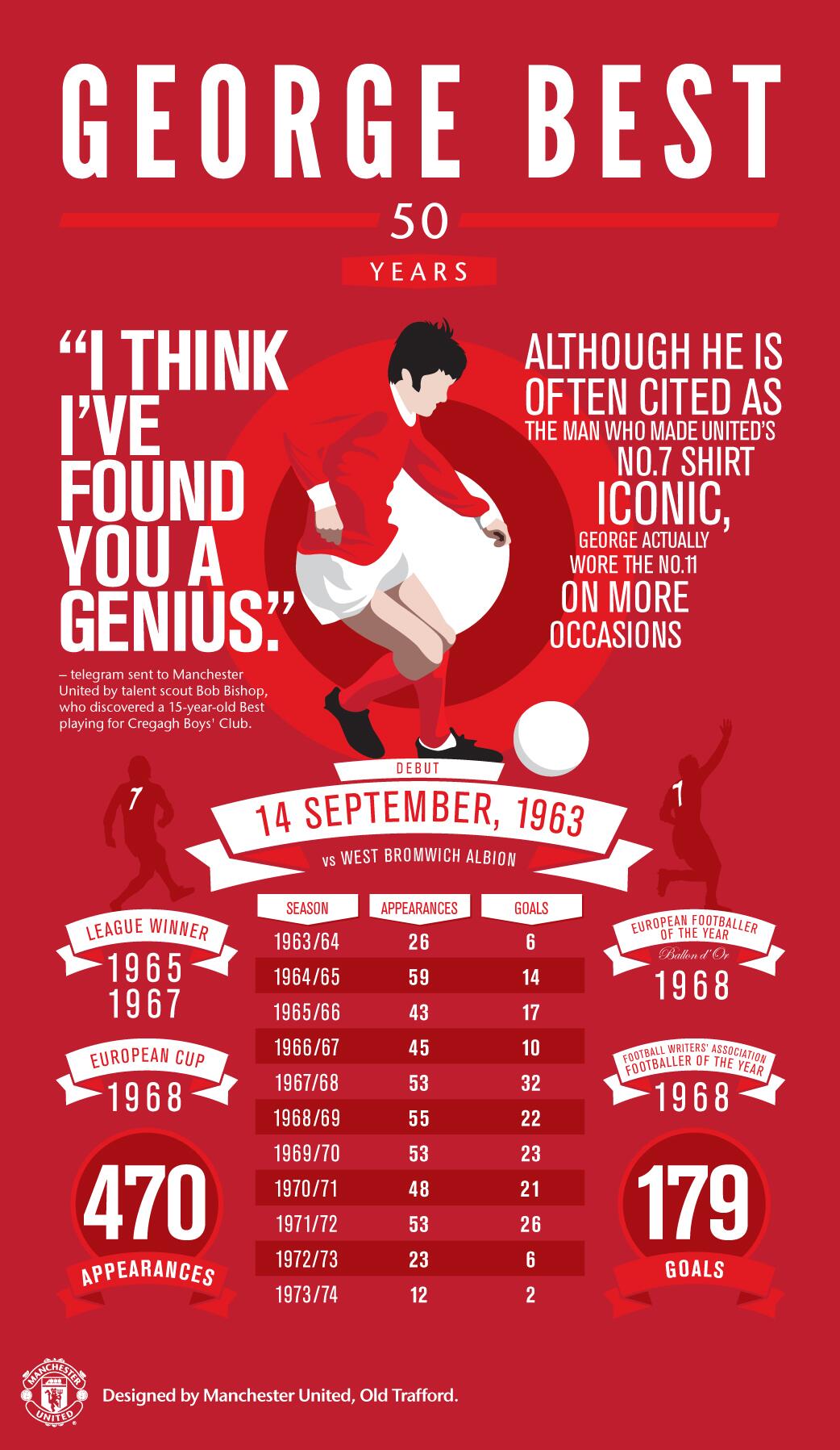 Infographic Agency Manchester