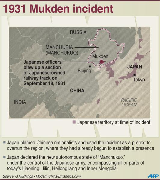Mukden Incident