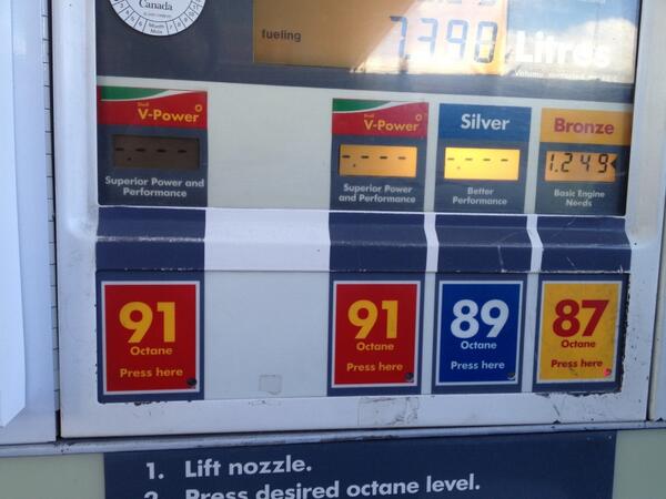Grades Of Gasoline Shell