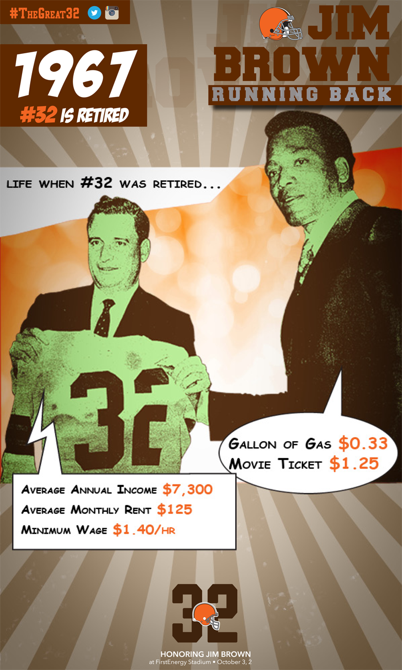 BUF at CLE: INFOGRAPHIC- Honoring Jim Brown | theScore