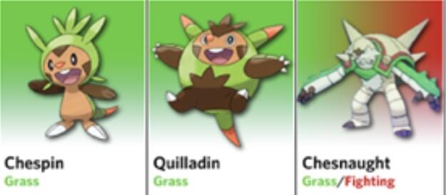 Chespin Evolution Names