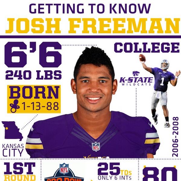 Josh Freeman Vikings Start