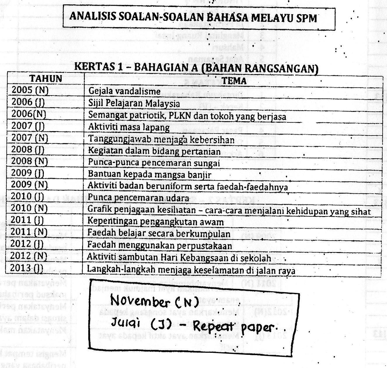 Kertas 1 Bahasa Melayu Spm Bahagian A Panduan Menjawab Bahasa Melayu