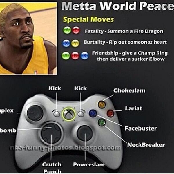 Nba 2k14 Xbox 360 Controls