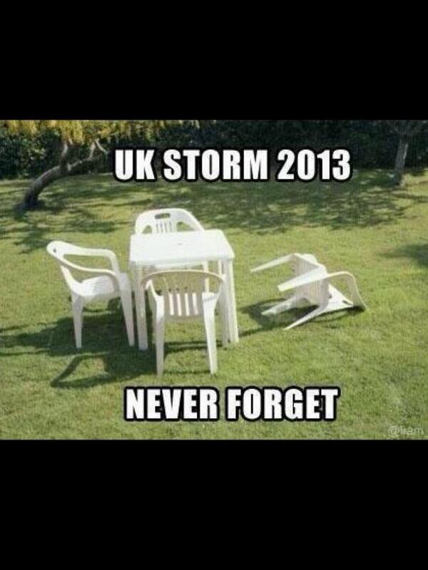 Perth Storm Memes Laura Cox On X: "I Will #neverforget X