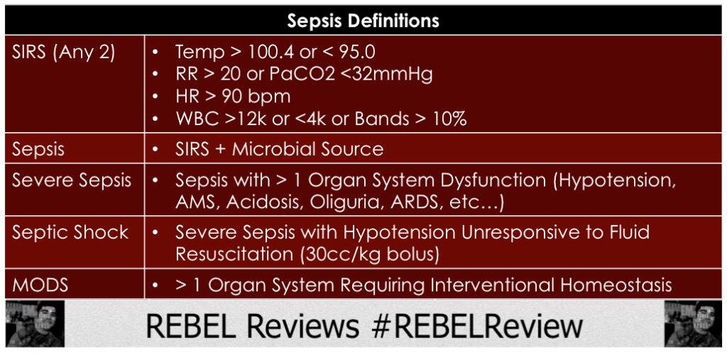 Sirs Sepsis Salim R. Rezaie, MD على X: "Definitions Of SIRS,