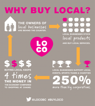 Buy Local Infographic