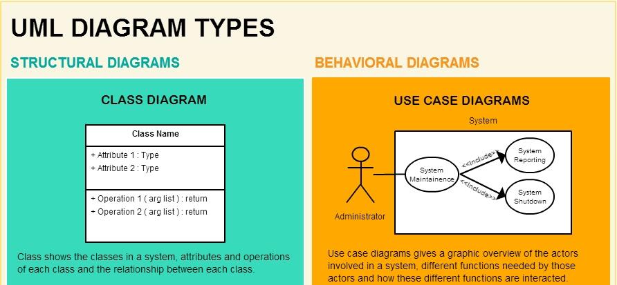 All You Need To Know About Uml Diagrams Types And 52 Off