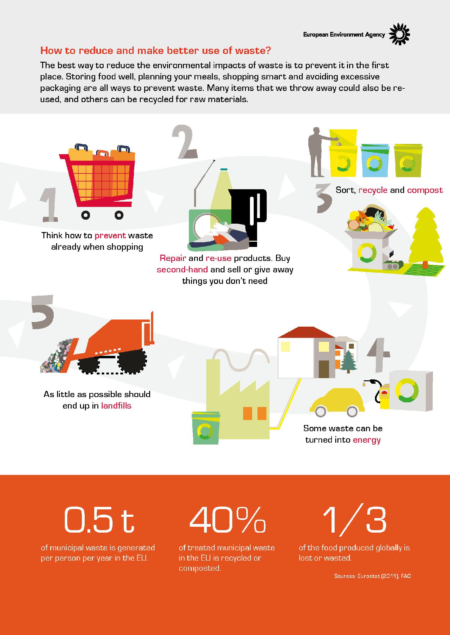 Environment Agency Infographic