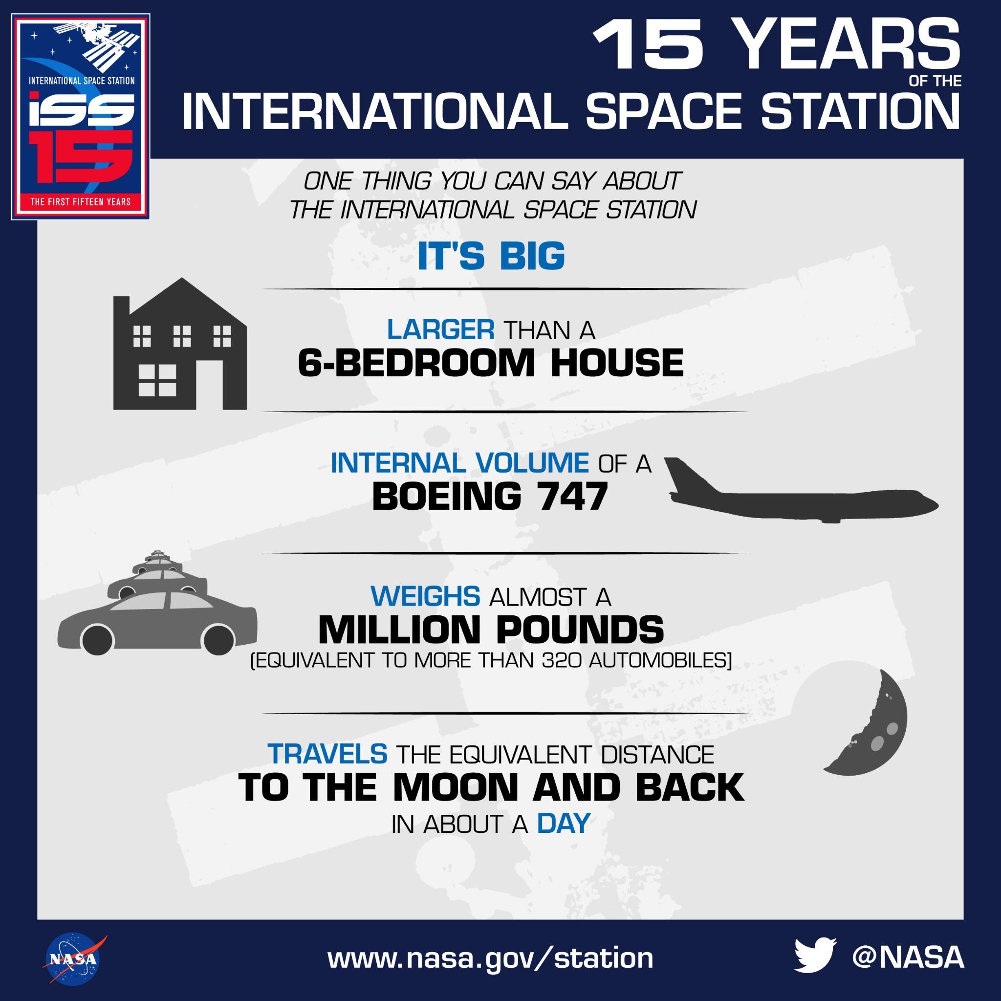 Space Station For 15 Years