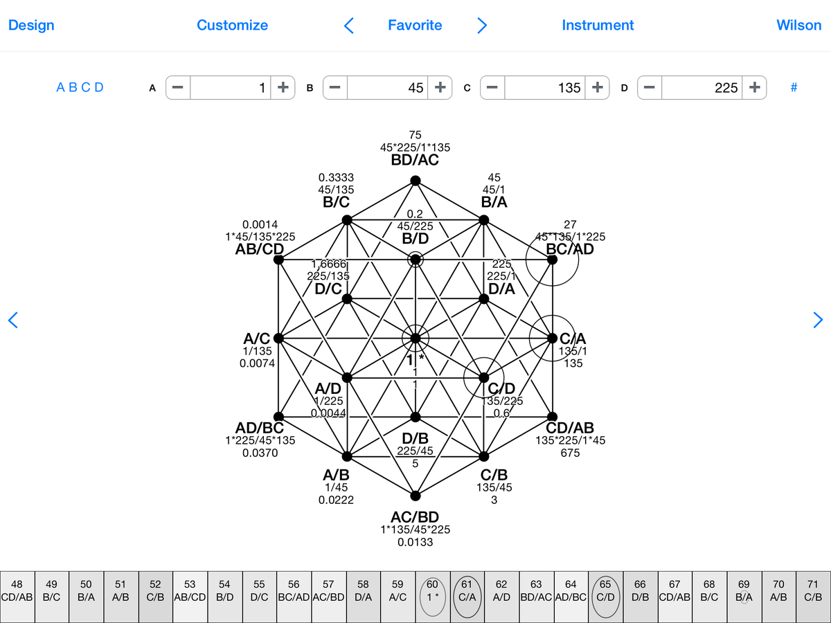 Erv Wilson - Alchetron, The Free Social Encyclopedia