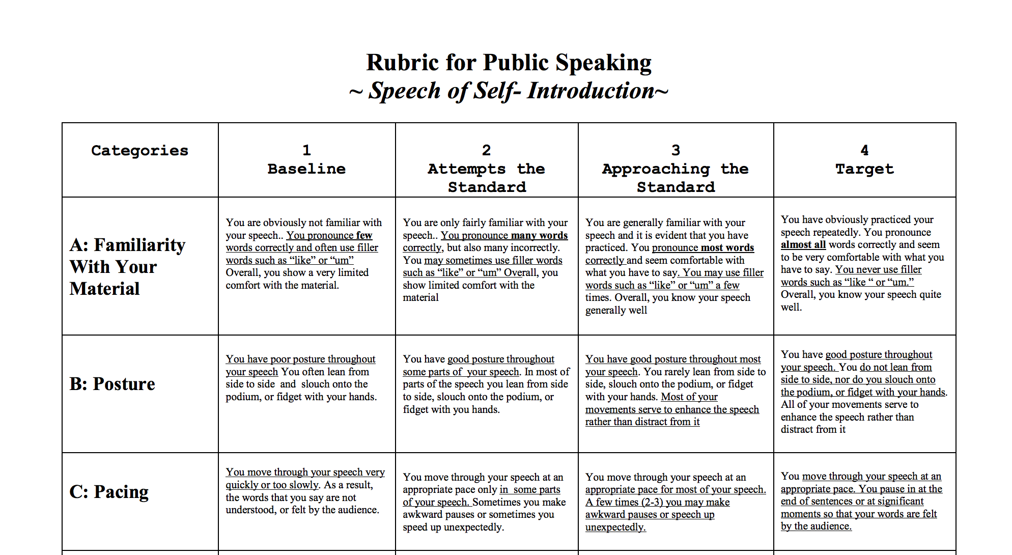 Your Rubric Oral Presentation Rubric Oral Our Standards For Rubrics