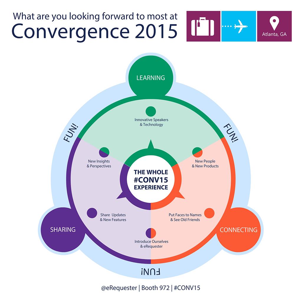 Fraxion on Twitter: "Learning. Connecting. Sharing. @MSFTConvergence is days away. #ExpenseMgmt ...