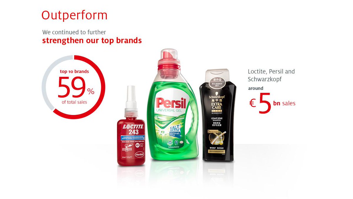 Schwarzkopf Henkel Products