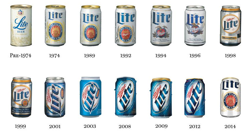 Miller Light Png
