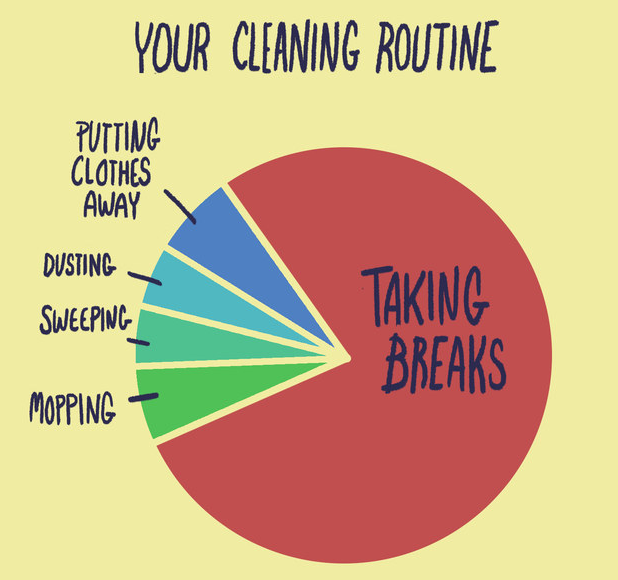 11 Charts Only Lazy People Will Understand | BuzzFeed | Scoopnest