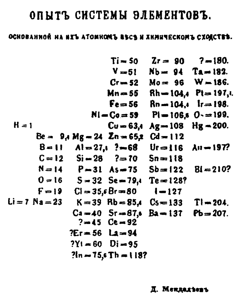 RT NotableHistory: March 6, 1869 – Dmitri Mendeleev presents the 1st ...