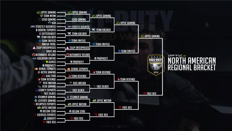 CODStats on Twitter: ".@OpTicGaming and @FaZeClan.Red are officially guaranteed a Top 3 placing ...
