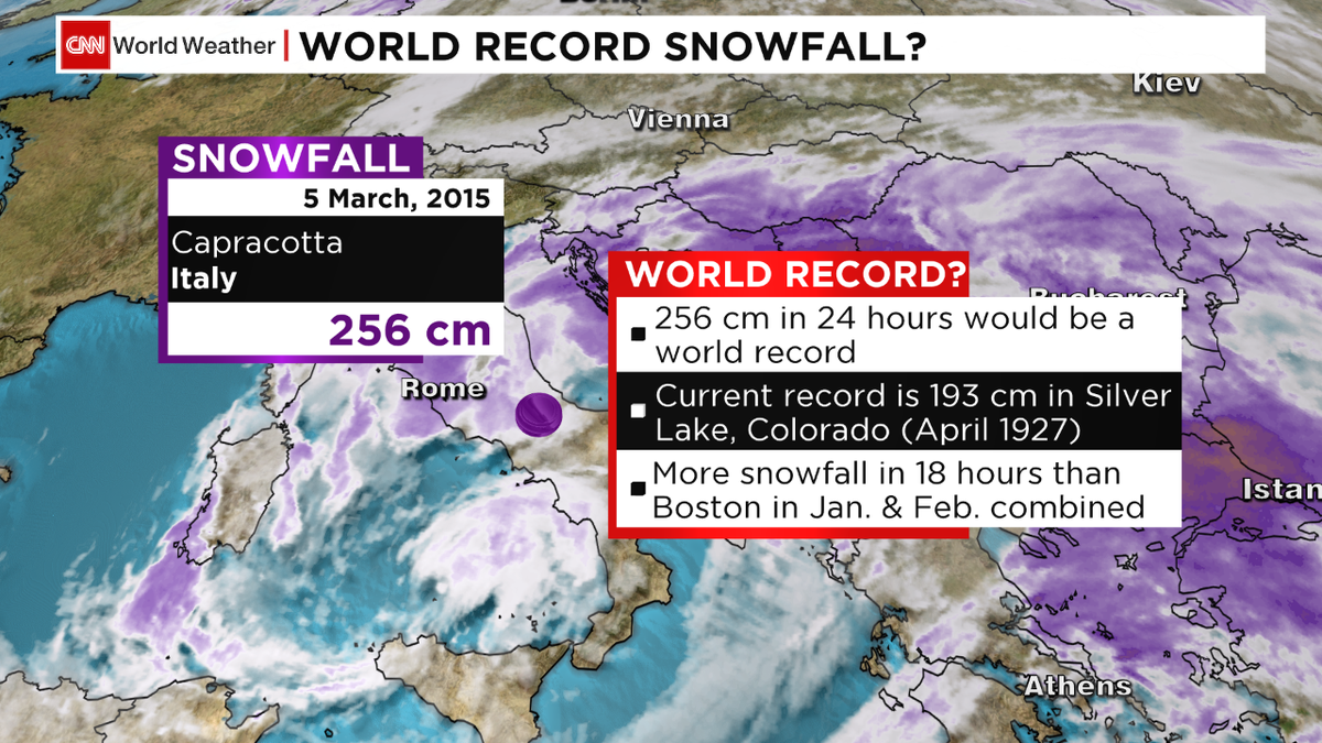 New World Snowfall Record - Italy (snowfalls, records, 2015, days ...