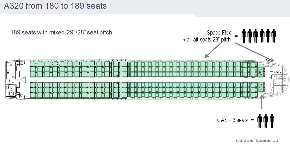 Airbus A320neo195! (Leeham Story) - Airliners.net