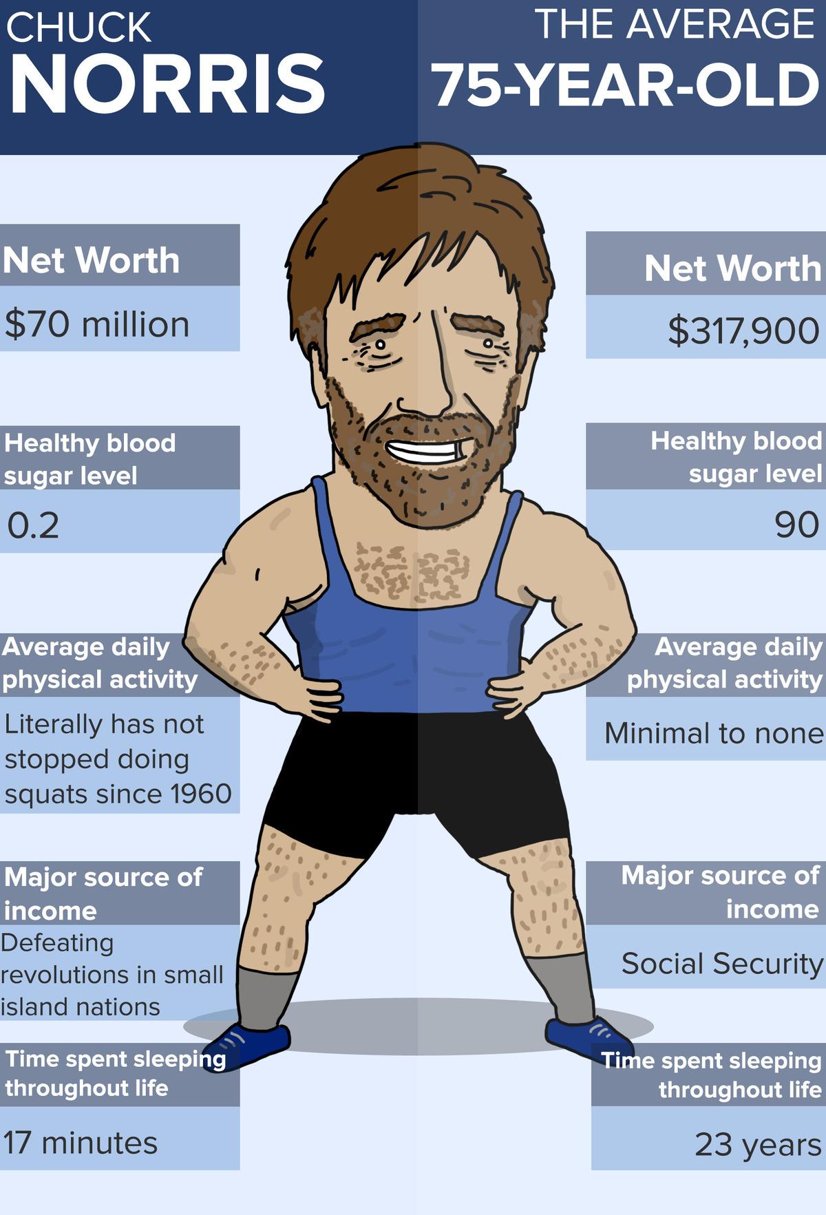 Chuck Norris Bodybuilding