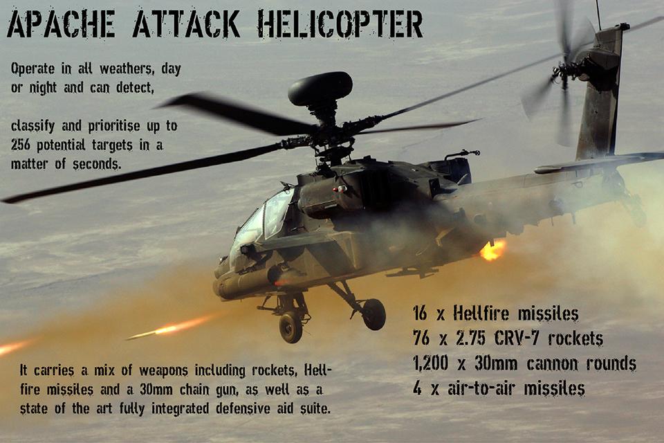 Ministry Of Defence On Twitter Apache Helicopters And Other ministry-of-defence-on-twitter-apache-helicopters-and-other