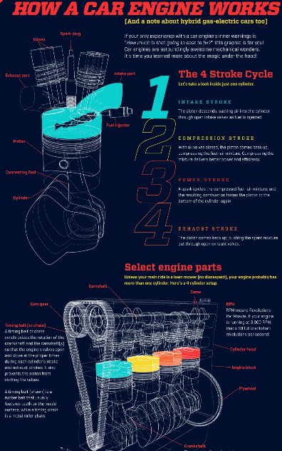 How A Car Engine Works Gif