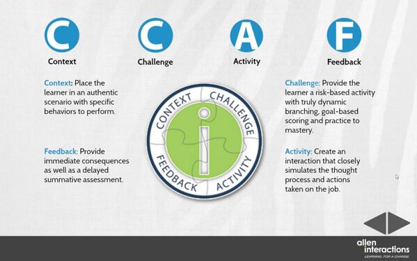 ZebraZapps on Twitter: "CCAF - Context, Challenge, Activity and Feedback are the key to creating ...